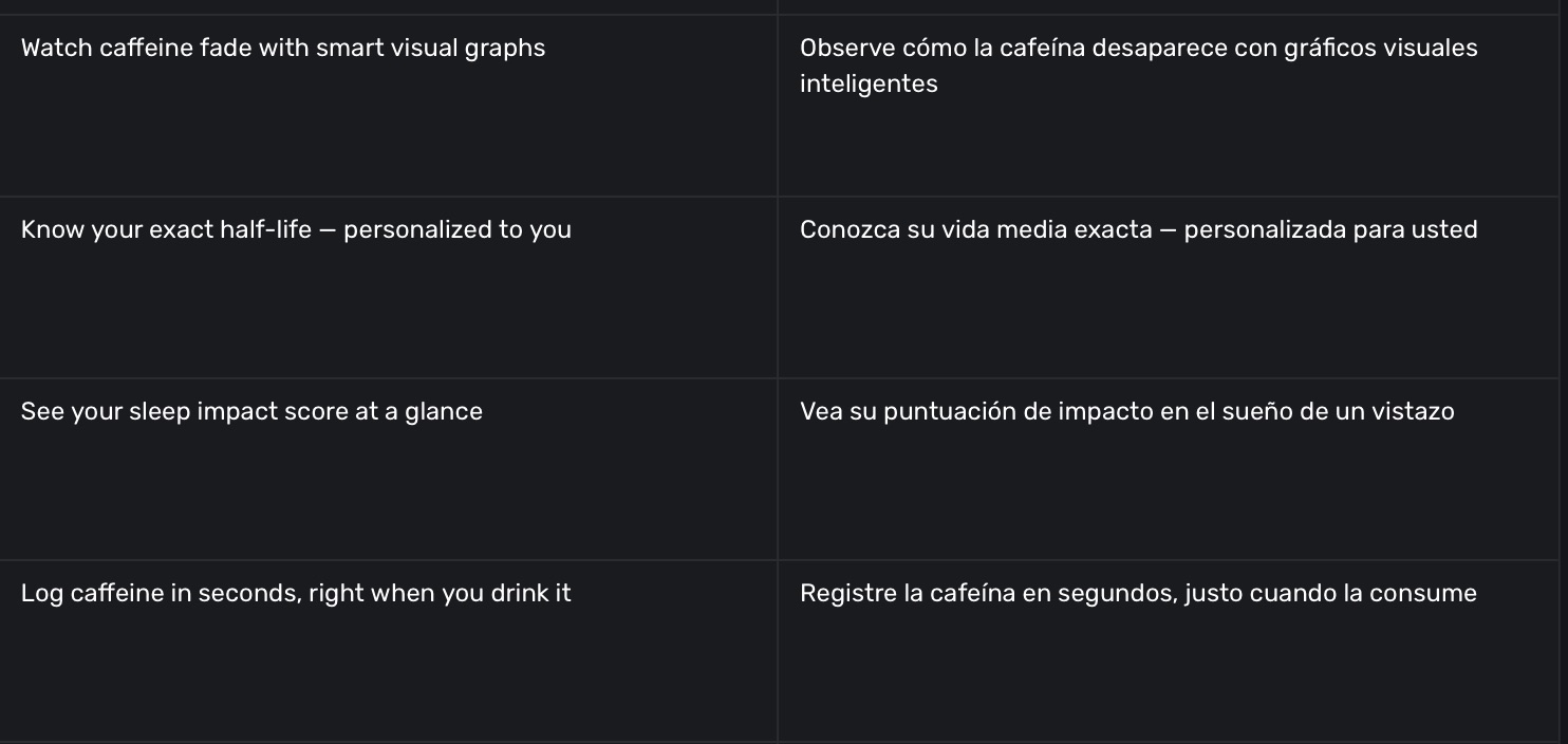 Paywall Localization